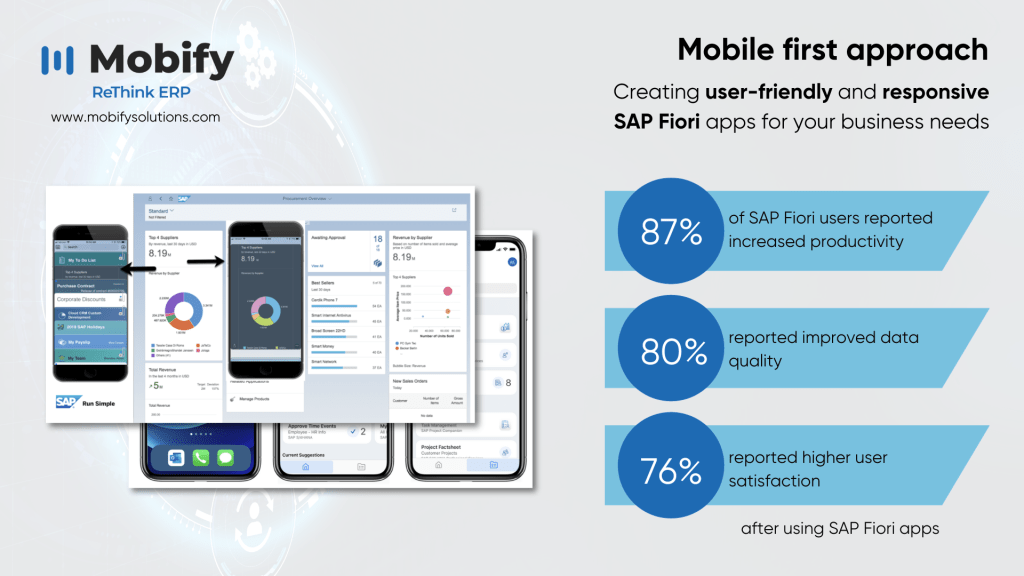 Mobile First Design for SAP Fiori Apps